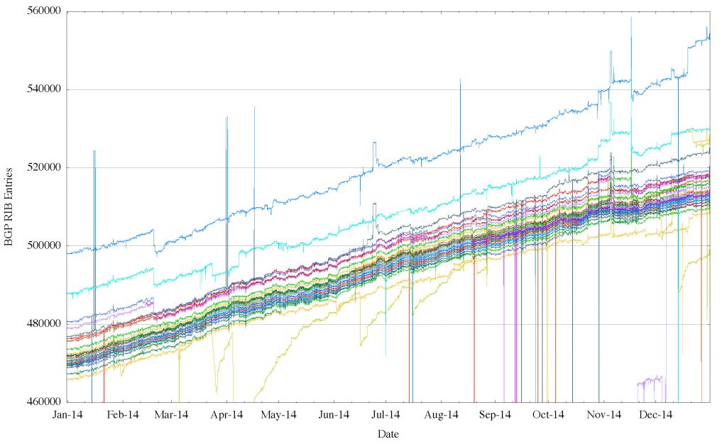 Looking at All of the Internet | APNIC Blog