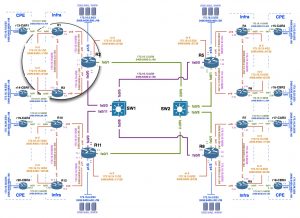 OSPF Topology Database- Design Optimization Principle of ISP IGP ...