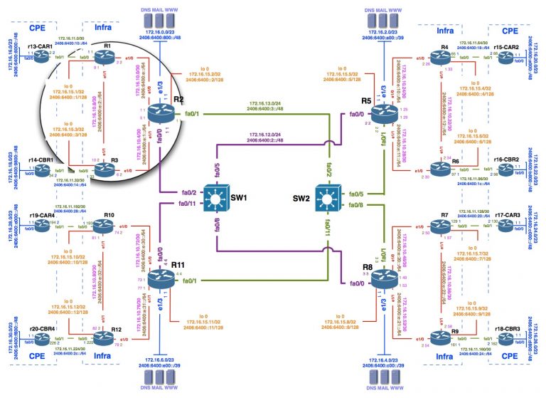 Ospf Topology Database Design Optimization Principle Of Isp Igp Routing Apnic Blog