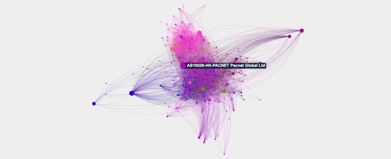 Mapping the Internet in the Asia Pacific | APNIC Blog