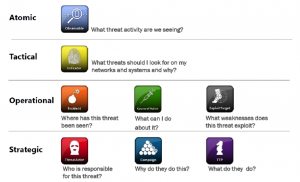 Cyber threat intelligence sharing - understanding the technology ...