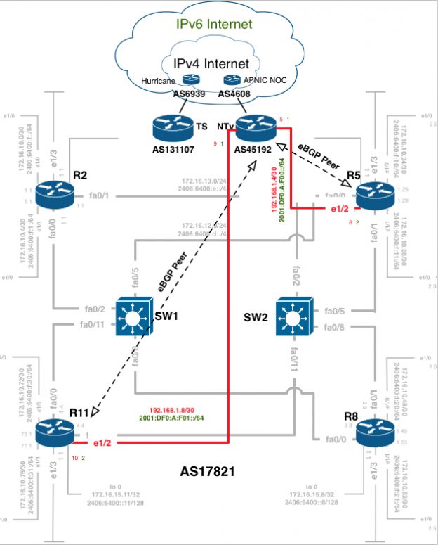 Advertise your one-click IPv6 prefix | APNIC Blog
