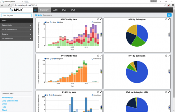 APNIC statistics set for a new look | APNIC Blog
