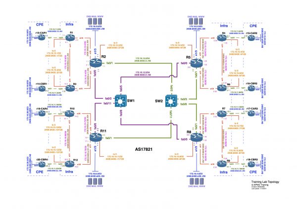 APNIC training lab: supporting operational training needs | APNIC Blog