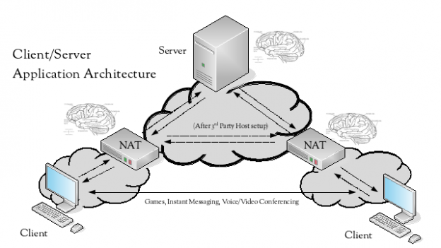 The trouble with NAT: Part 2 | APNIC Blog