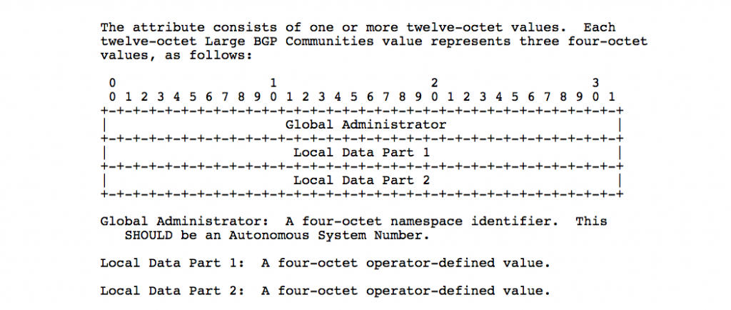 BGP Large Communities: time to take action | APNIC Blog