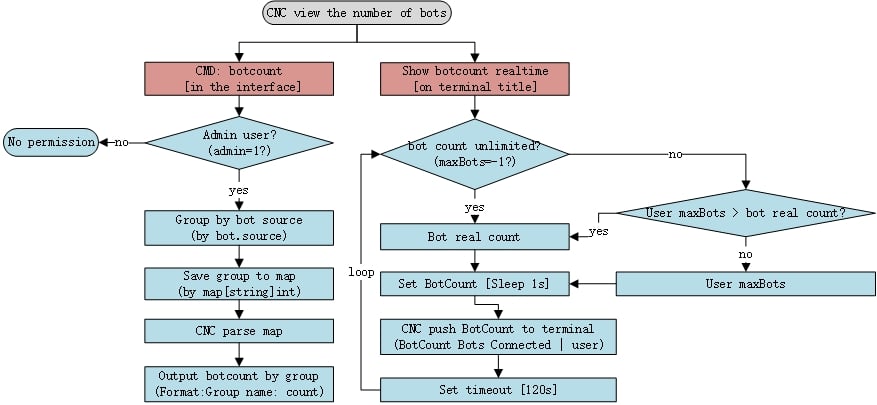 Your questions answered about Mirai Botnet | APNIC Blog