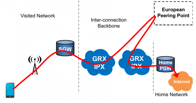 Peering culture can improve mobile Internet | APNIC Blog