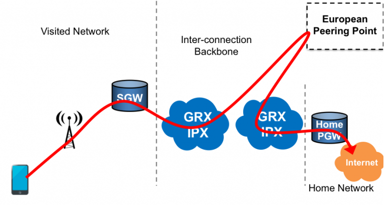 Peering culture can improve mobile Internet | APNIC Blog