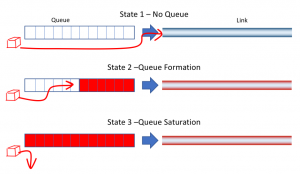 BBR, the new kid on the TCP block | APNIC Blog