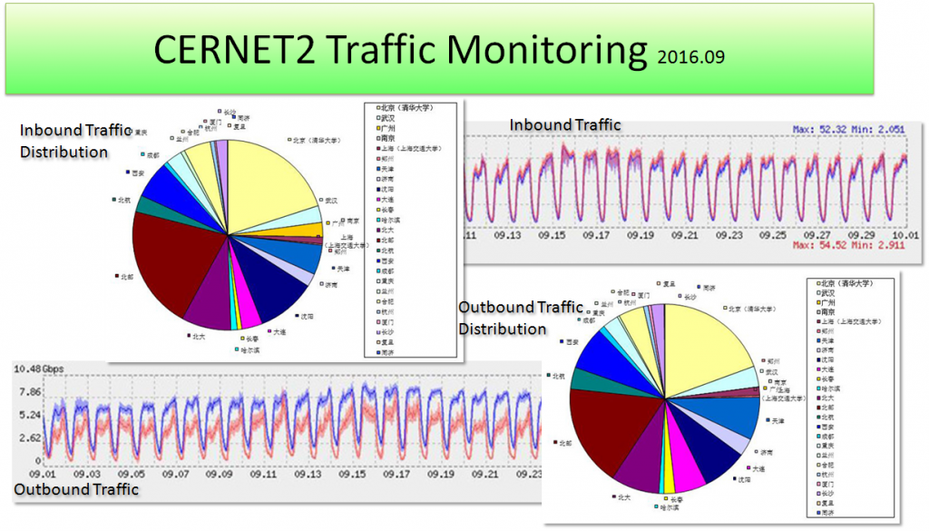 Towards a fully connected IPv6 network in China | APNIC Blog