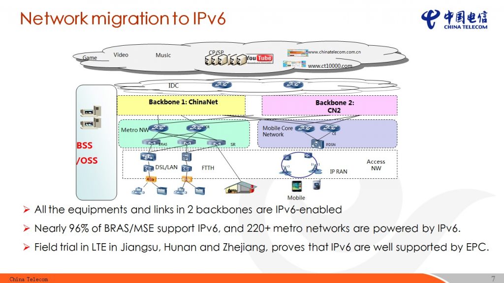 Towards a fully connected IPv6 network in China | APNIC Blog