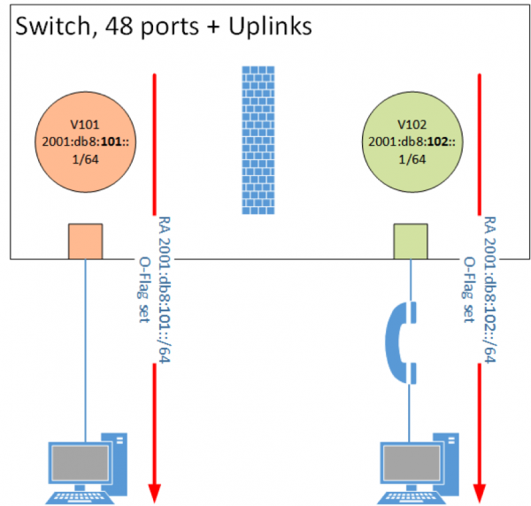 IPv6 in Enterprise Client Networks | APNIC Blog