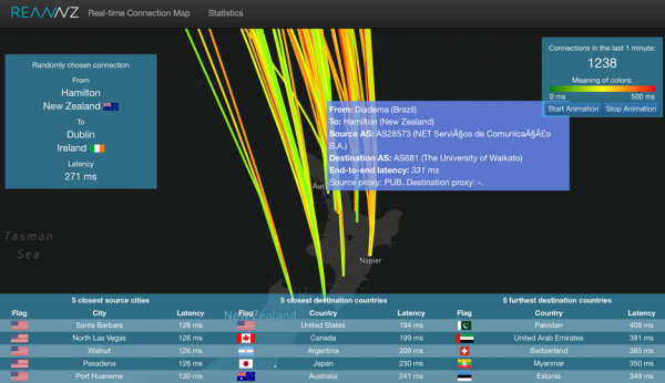 Ruru: Real-time wide-area TCP latency monitoring | APNIC Blog
