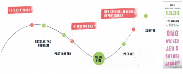 DDoS defences in the terabit era: Attack trends, carpet bombing | APNIC Blog