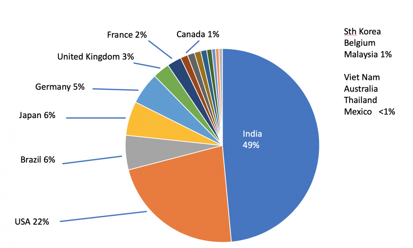 IPv6 in 2019: Where to from here? | APNIC Blog
