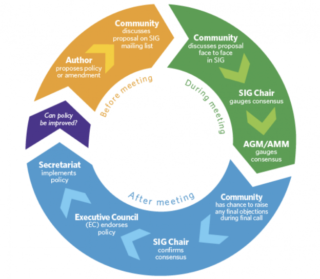 SANOG 34: Policy is community-driven | APNIC Blog