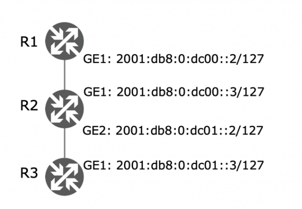 How-to: IPv6 address planning | APNIC Blog