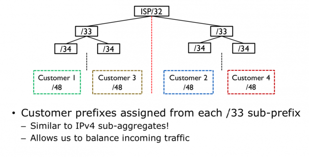 How-to: IPv6 address planning | APNIC Blog