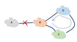 AS prepending in BGP | APNIC Blog