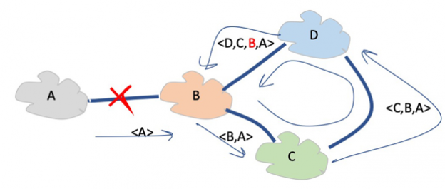 AS prepending in BGP | APNIC Blog