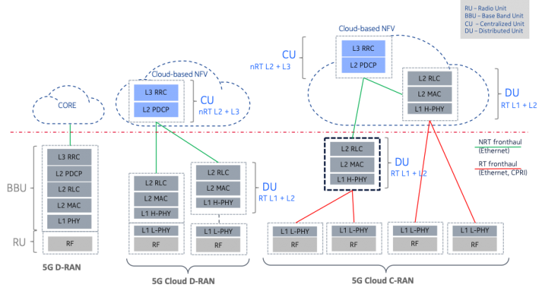 The impact of 5G on IP transport networks | APNIC Blog