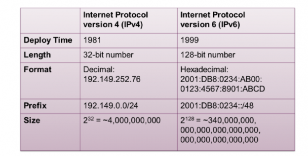 Keep calm and carry on: The status of IPv4 address allocation | APNIC Blog
