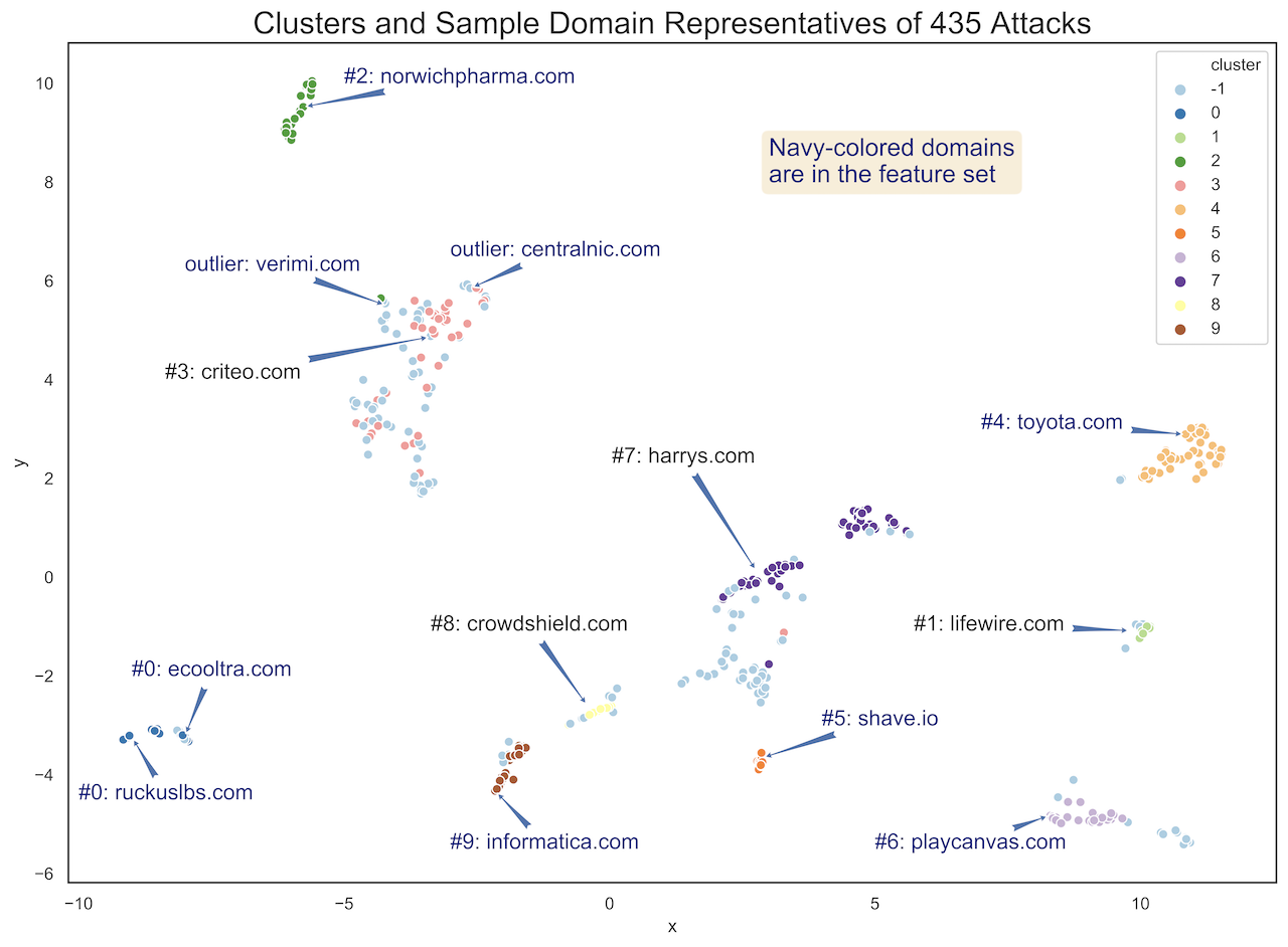 Tracing the evolution of Slow Drip attacks | APNIC Blog