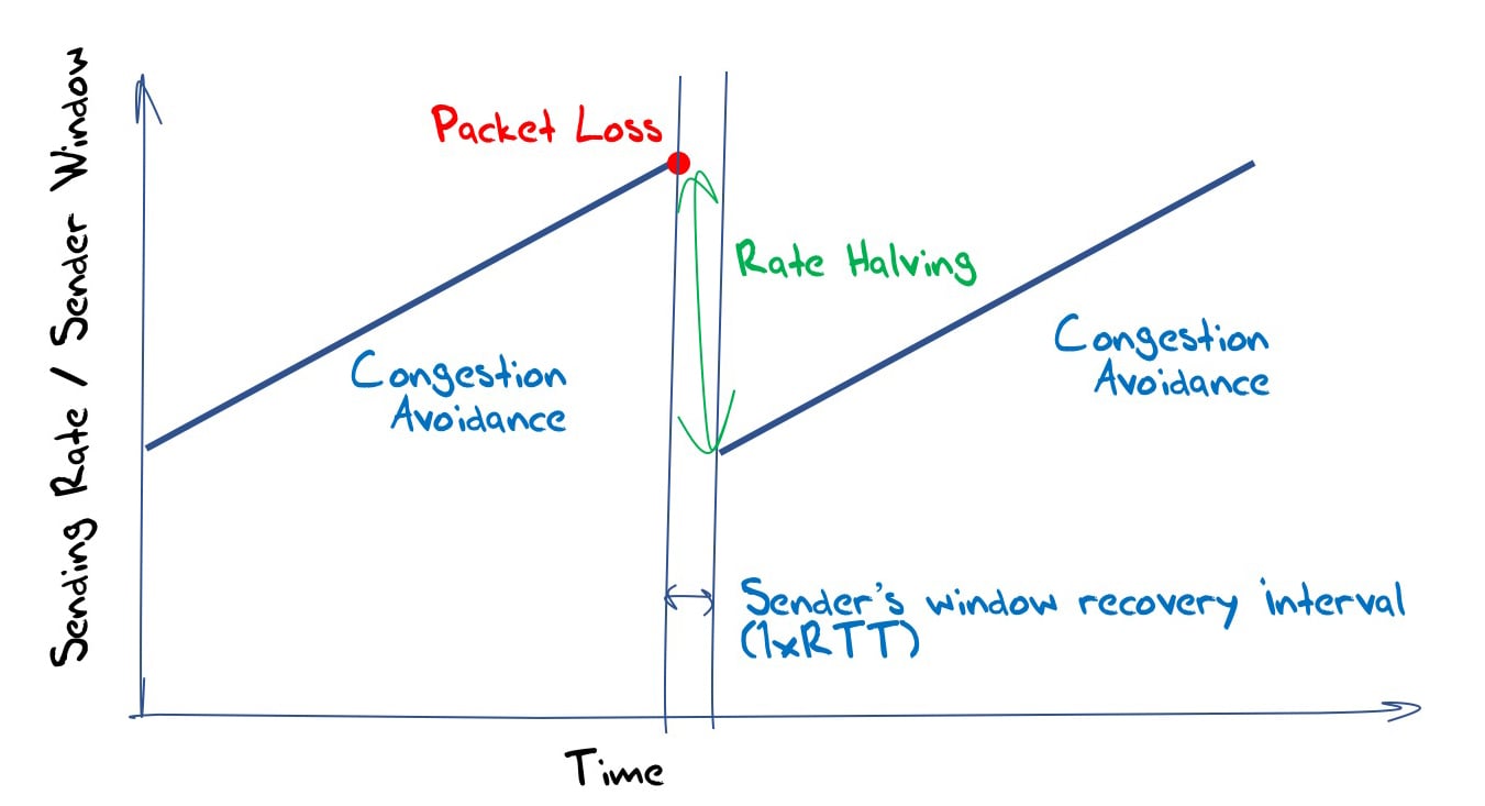 Sizing the buffer | APNIC Blog