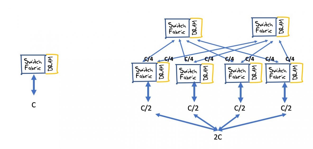 Sizing the buffer | APNIC Blog