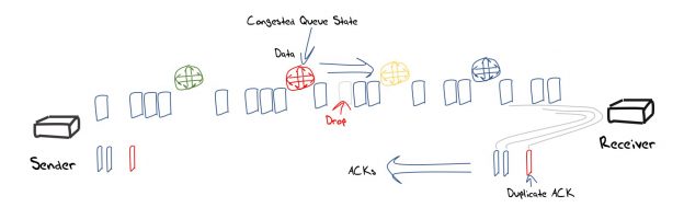 Sizing the buffer | APNIC Blog