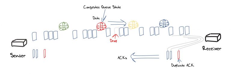 Sizing the buffer | APNIC Blog