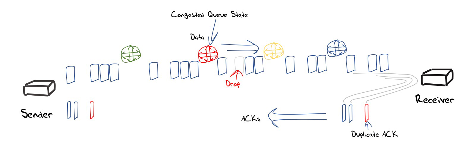 Sizing the buffer | APNIC Blog