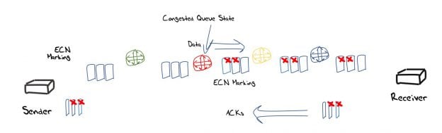 Sizing the buffer | APNIC Blog