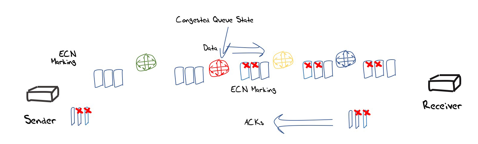 Sizing the buffer | APNIC Blog