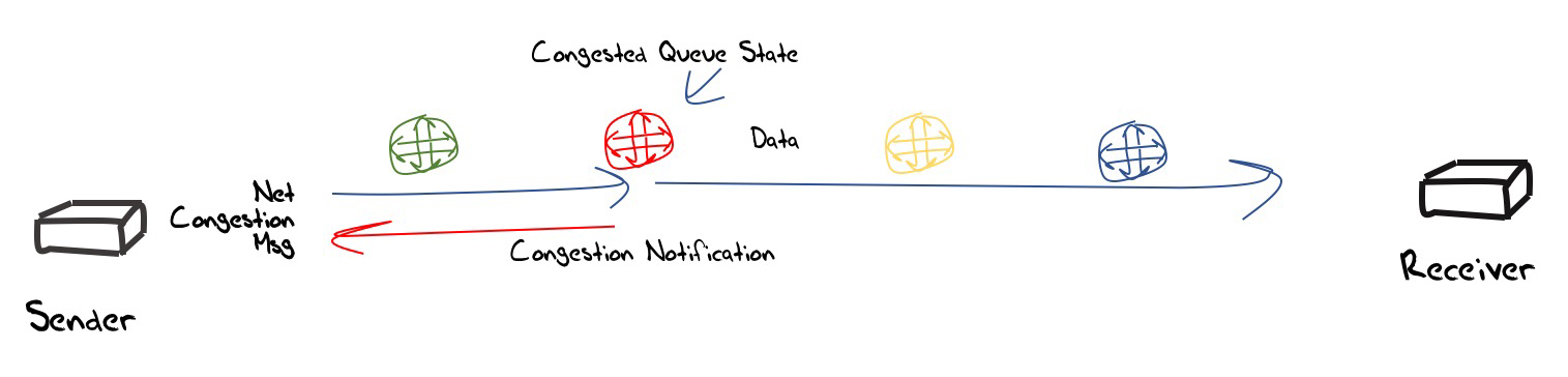 Sizing the buffer | APNIC Blog