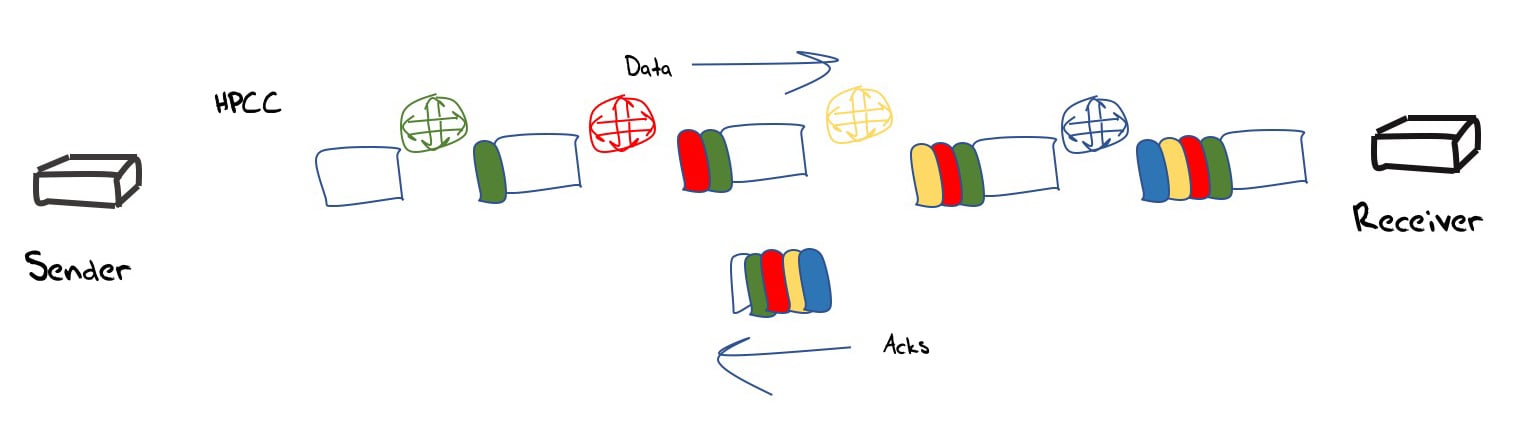 Sizing the buffer | APNIC Blog