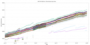 BGP in 2019 - The BGP Table | APNIC Blog