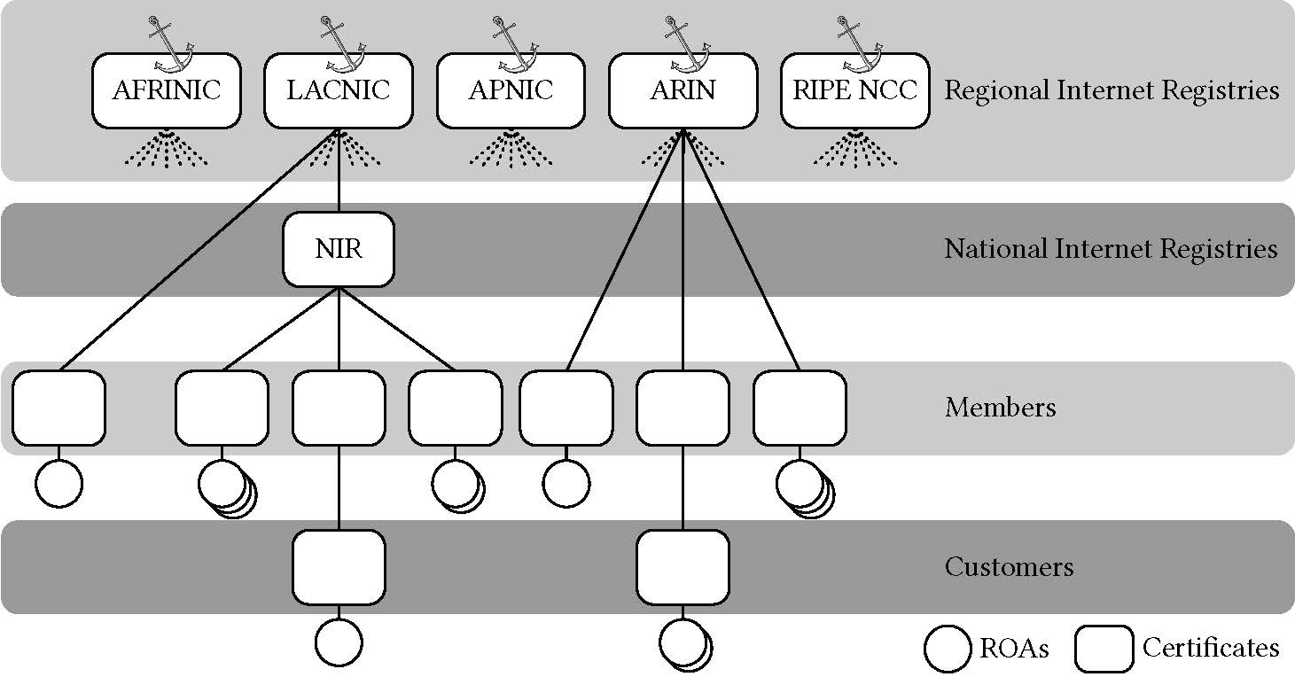 Is RPKI ready for the big screen? | APNIC Blog