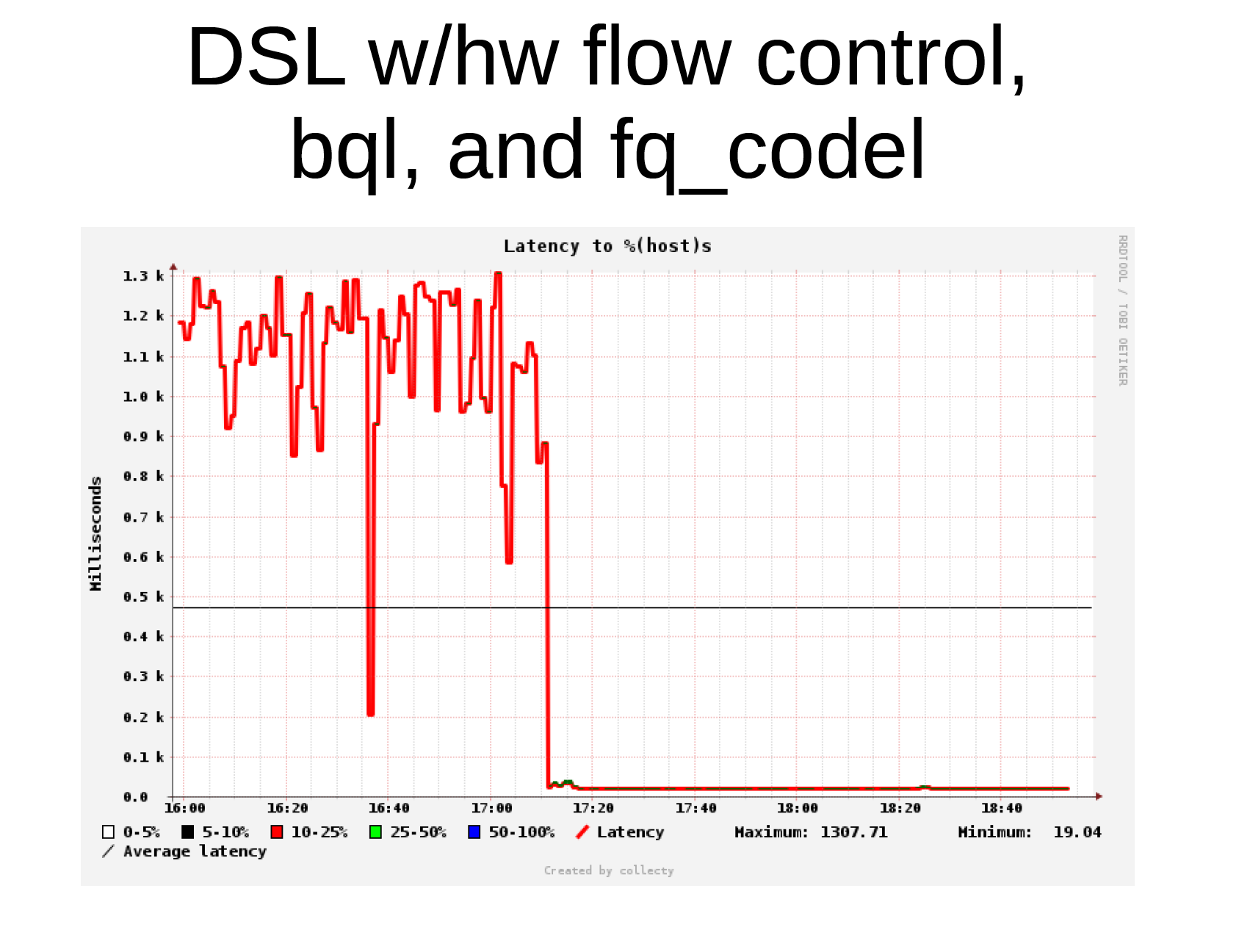 Bufferbloat may be solved, but it's not over yet | APNIC Blog