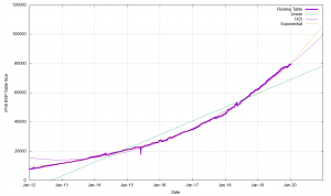 BGP in 2019 - The BGP Table | APNIC Blog