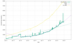 BGP in 2019 - The BGP Table | APNIC Blog