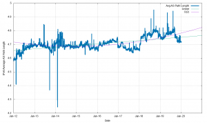 BGP in 2019 - The BGP Table | APNIC Blog