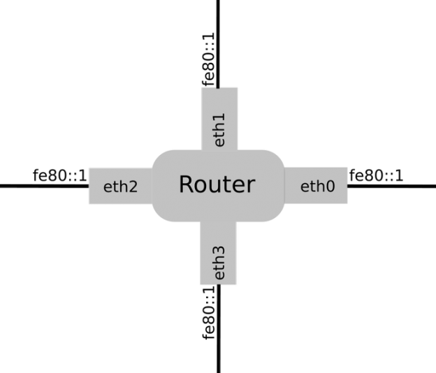 What’s the deal with IPv6 link-local addresses? | APNIC Blog