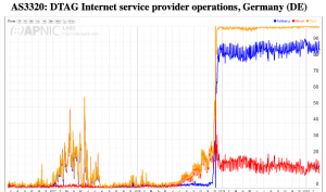 DNSSEC validation revisited | APNIC Blog