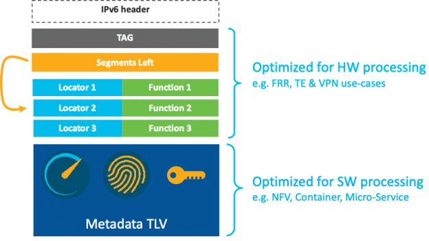 What is SRv6 network programming? | APNIC Blog
