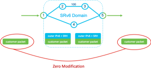 What is SRv6 network programming? | APNIC Blog