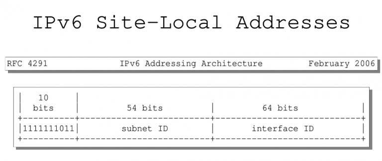 Getting IPv6 private addressing right | APNIC Blog