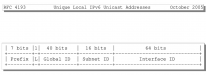 Getting IPv6 private addressing right | APNIC Blog