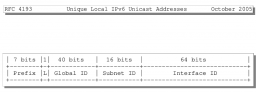 Getting IPv6 private addressing right | APNIC Blog